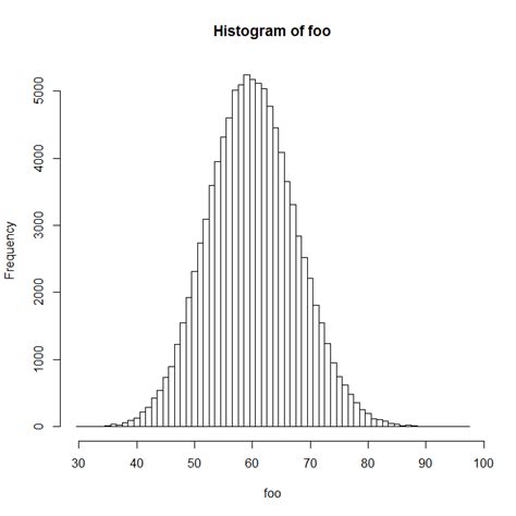 Compute A Confidence Interval For Bernoulli Distribution Cross Validated