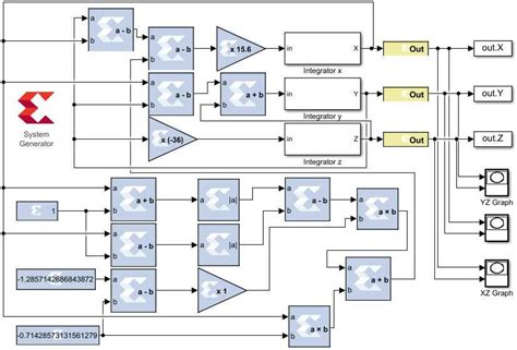 Xsg Design For Transmitter Of A Lirenz B Sprottd And C Chua