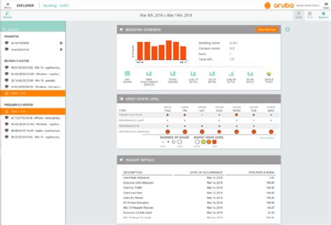netinsight enables proactive network performance monitoring techtarget