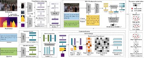 Figure 3 From Multi Modal Large Language Model Enhanced Pseudo 3d Perception Framework For