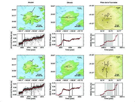 Spatial And Temporal Pattern Of Horizontal Displacements At The Three
