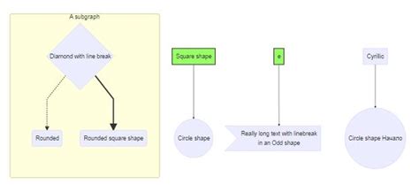 Markdown绘图插件 Mermaid简介markdown Mermaid Csdn博客
