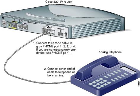 Cisco Router Wiring Diagram Circuit Diagram