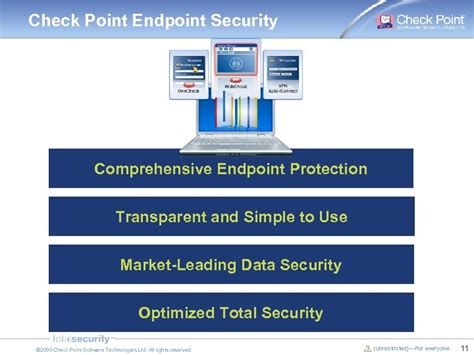 Check Point Endpoint Security Secure Fast Simple Date