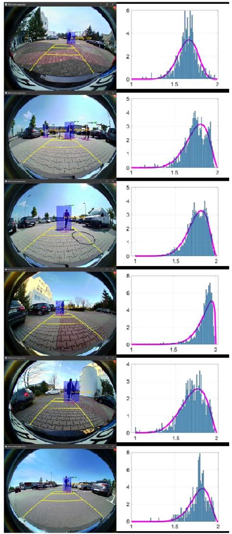 Figure 3 From Dense Random Texture Detection Using Beta Distribution
