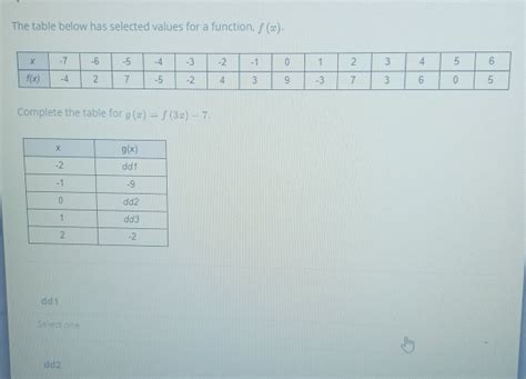 solved the table below has selected values for a function f x