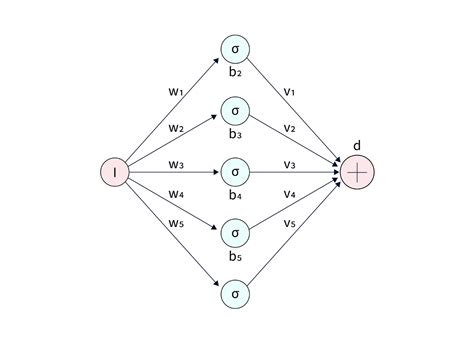 What Is Neural Network Simple Expert Explanation