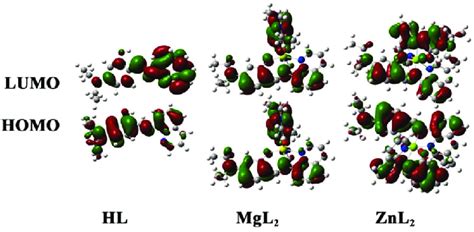 The Optimized Molecular Structures And The Corresponding Single Point Download Scientific