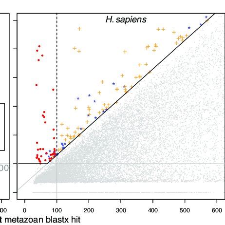 HGT Genes By Class A The Left Panel Shows A Schematic Representation Download Scientific