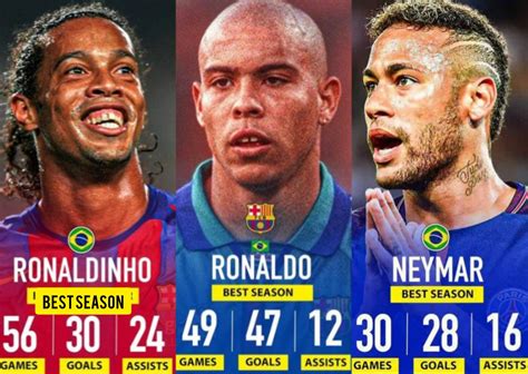 مقایسه عملکرد رونالدینیو و رونالدو نازاریو و نیمار جونیور در بهترین