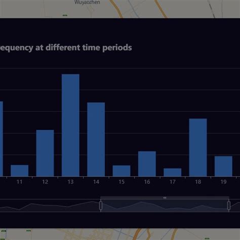 The Ais Signal Frequency Statistics Download Scientific Diagram