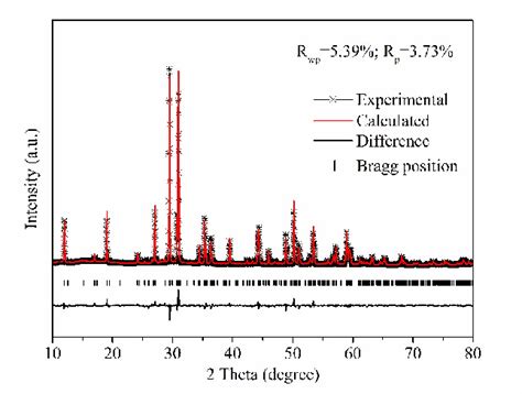 Figure 1 From The Crystal Structure And Luminescence Properties Of Novel Ce3 And Ce3 Sm3