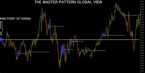 How To Trade Forex Deviation Levels
