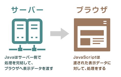 JavaScriptの基礎がわかる概要から基本的な使い方までまるっと解説WEB食い