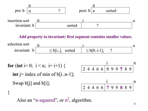 Ppt Cs1110 11 November 2008 Sorting Insertion Sort Selection Sort Quick Sort Powerpoint