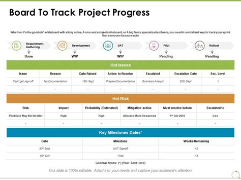 Board To Track Project Progress Ppt Powerpoint Presentation Styles
