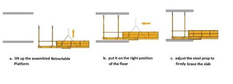 China Slab Formwork Table Formwork Modular Slab Roof Formwork With Moving Shifting Trolley In