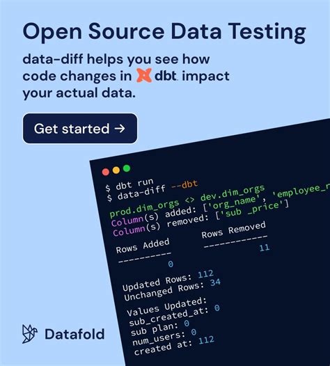 Datafold On Linkedin Development Testing Open Source Datafold