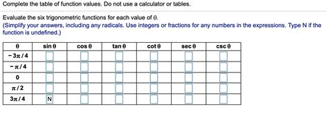 Solved Complete The Table Of Function Values Do Not Use A