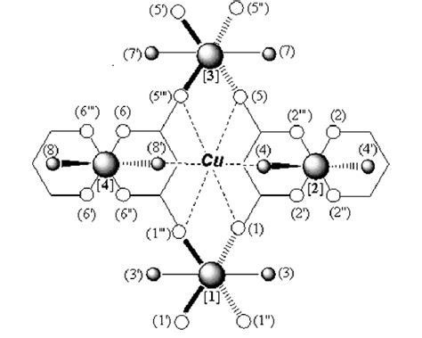Schematic Representation Of The Paramagnetic Impurity At An