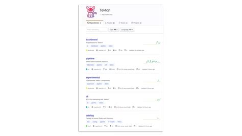 Cloud Native Cicd On Kubernetes With Tekton Pipelines Pdf