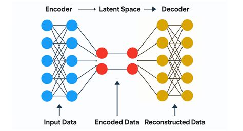 What Are Autoencoders