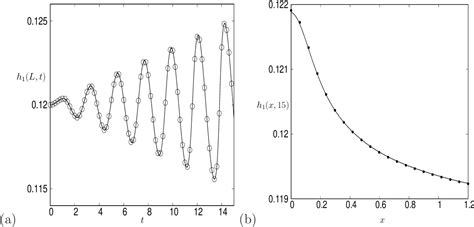 Figure 1 From Wetting And Drying Of Two Layer Shallow Water Flow In A