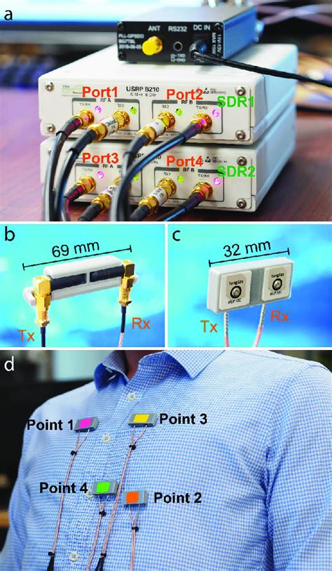The Multi Point Ncs System Photos A The Transceiver By Two Coherent Download Scientific