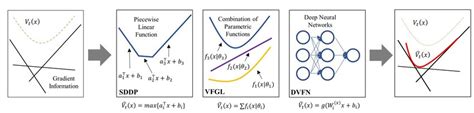 Construction Of Approximation In Each Algorithm Download Scientific Diagram