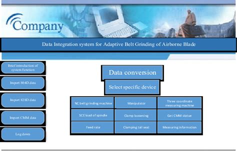 data conversion interface download scientific diagram