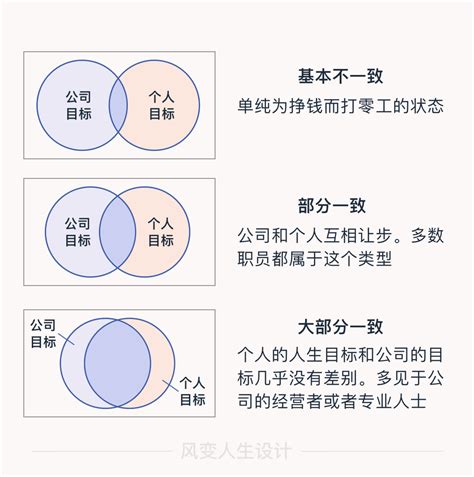 调动员工积极性 Jasonles Techblog