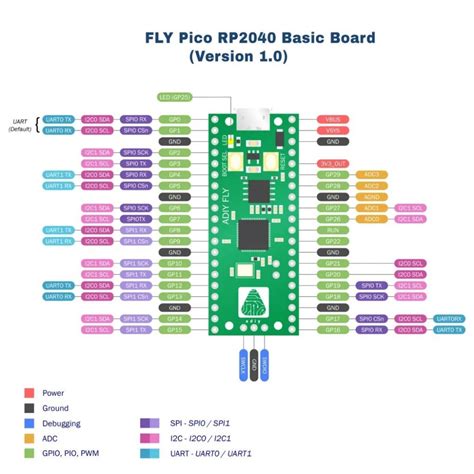 Buy Fly Pico Rp2040 Development Board With Header 4mb Flash Online In