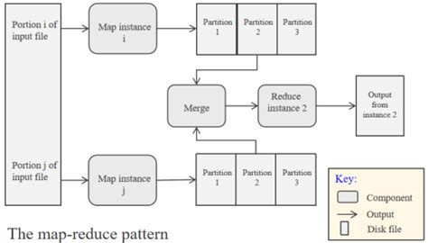 软件设计与体系结构知识总结——第十章 Architectural Patterns And Tacticsarchitecture