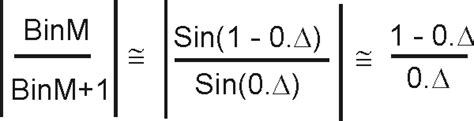 fft bin interpolation