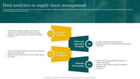 Data Analytics In Supply Chain Management PPT Example