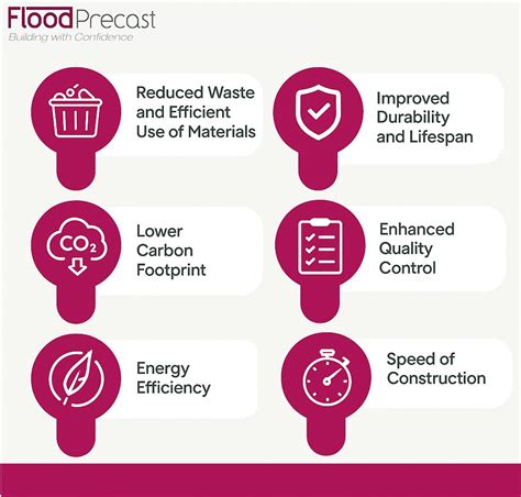 Top Reasons Precast Concrete Is The Future Of Sustainable Construction