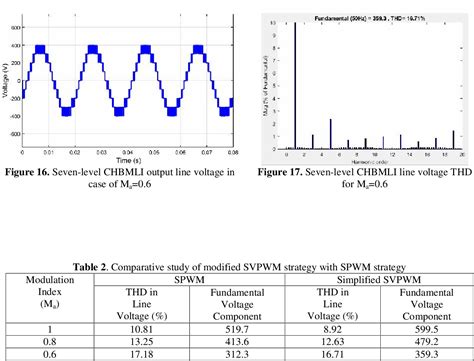 Figure 1 From A Seven Level Cascaded Multilevel Inverter Based On
