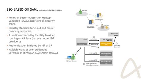 Sap Single Sign On Sap Sso Offering For Customer Pptx