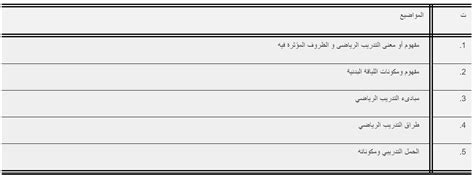 فاکەڵتیی پەروەردەی وەرزش لیستی ناوی بابەتەکانی تاقیکردنەوەی توانستی