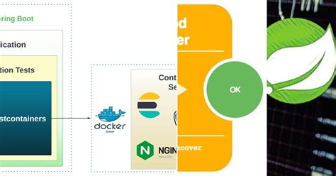 List Spring Boot Curated By Balla Farhad Medium