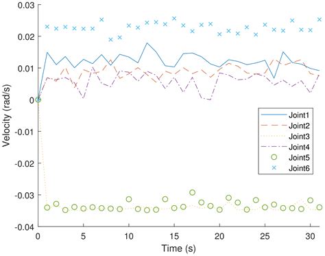 Multi Objective Optimal Trajectory Planning For Robotic Arms Using Deep Reinforcement Learning