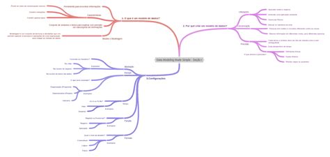 Data Modeling Made Simple Seção I Coggle Diagram