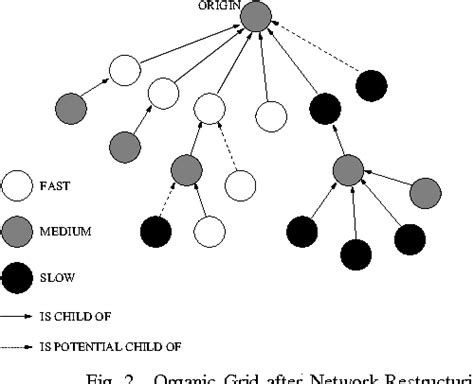 Figure 1 From A Hybrid Cloud Framework For Scientific Computing Semantic Scholar Figure 1 From A Hybrid Cloud Framework For Scientific Computing Semantic Scholar