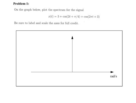 Solved Problem On The Graph Below Plot The Spectrum For Chegg