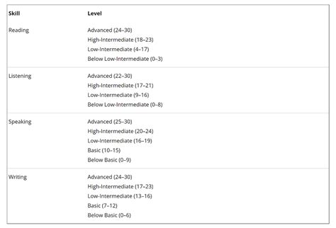 Tofel What Is Tofel Exam A Standardised Exam Called The Toefl… By Alphaeduabroad Medium