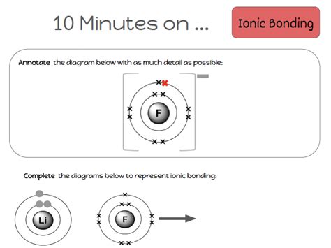 10 Minute Task Ionic Bonding Teaching Resources