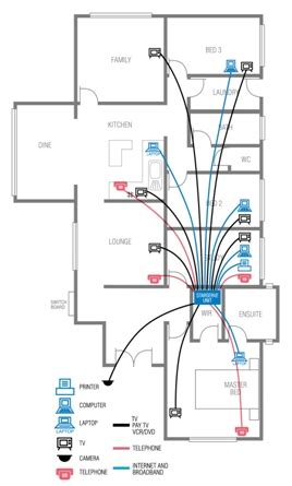 Domestic Data Cabling Adelaide Data Cable Installers Near Me