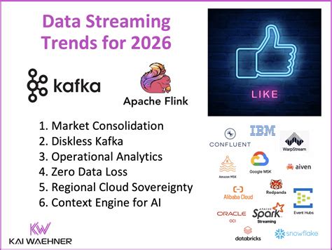 The Top 20 Problems With Batch Processing And How To Fix Them With Data Streaming Kai Waehner