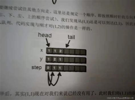 二维数组的广度优先搜索和深度优先搜索二维数组广搜 Csdn博客