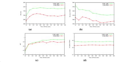 comparisons between our algorithm and the state of the art algorithm
